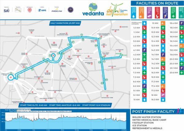 Vedanta Delhi Half Marathon (2022) Route Map – Tanvir Kazmi – Running ...